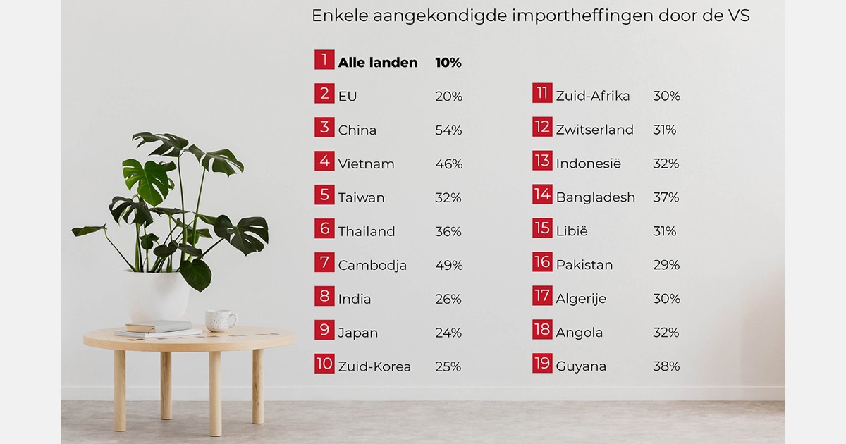 VS heft 20% invoerbelasting en dat raakt de Nederlandse en Belgische ...